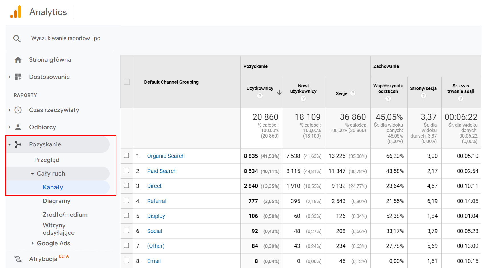 Czym jest analityka internetowa i co obejmuje