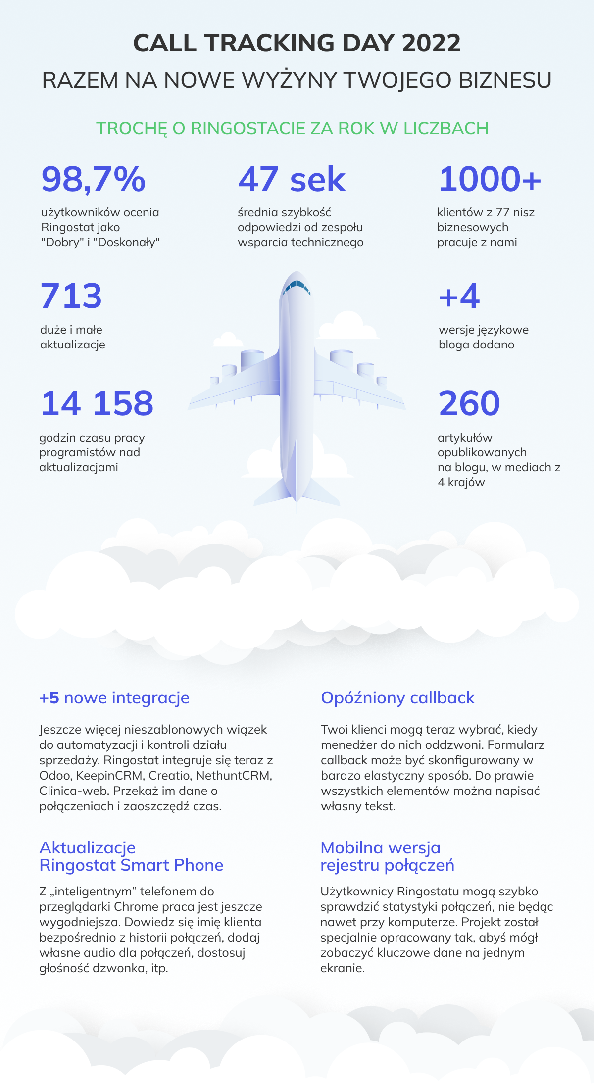 Dzień Call Trackingu w Ringostat 2022. Razem na nowe wyżyny Twojego biznesu