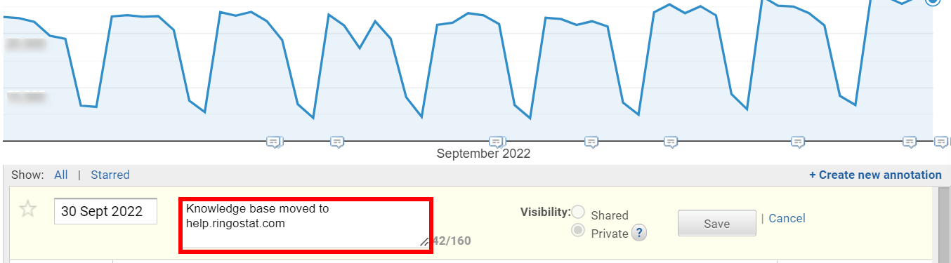 Comments in Google Analytics: how and why to use them