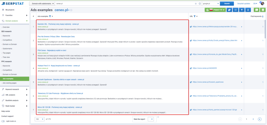 How to Write PPC Text Ads
