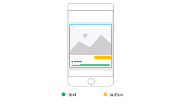 How to Write PPC Text Ads
