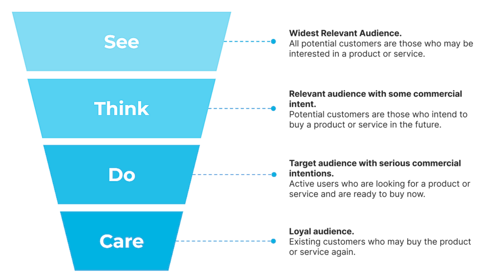 How and why you need to classify leads - Ringostat blog: posts about ...