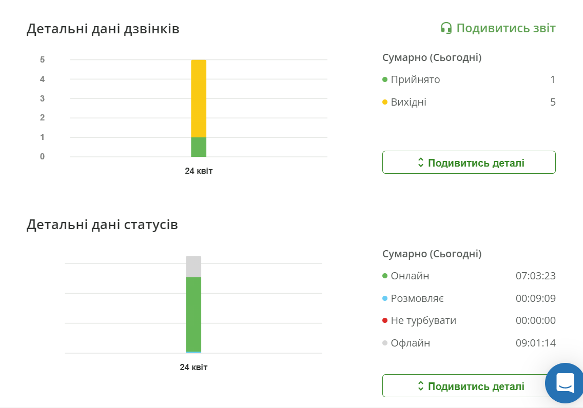 Дайджест оновлень Ringostat за квітень 2023