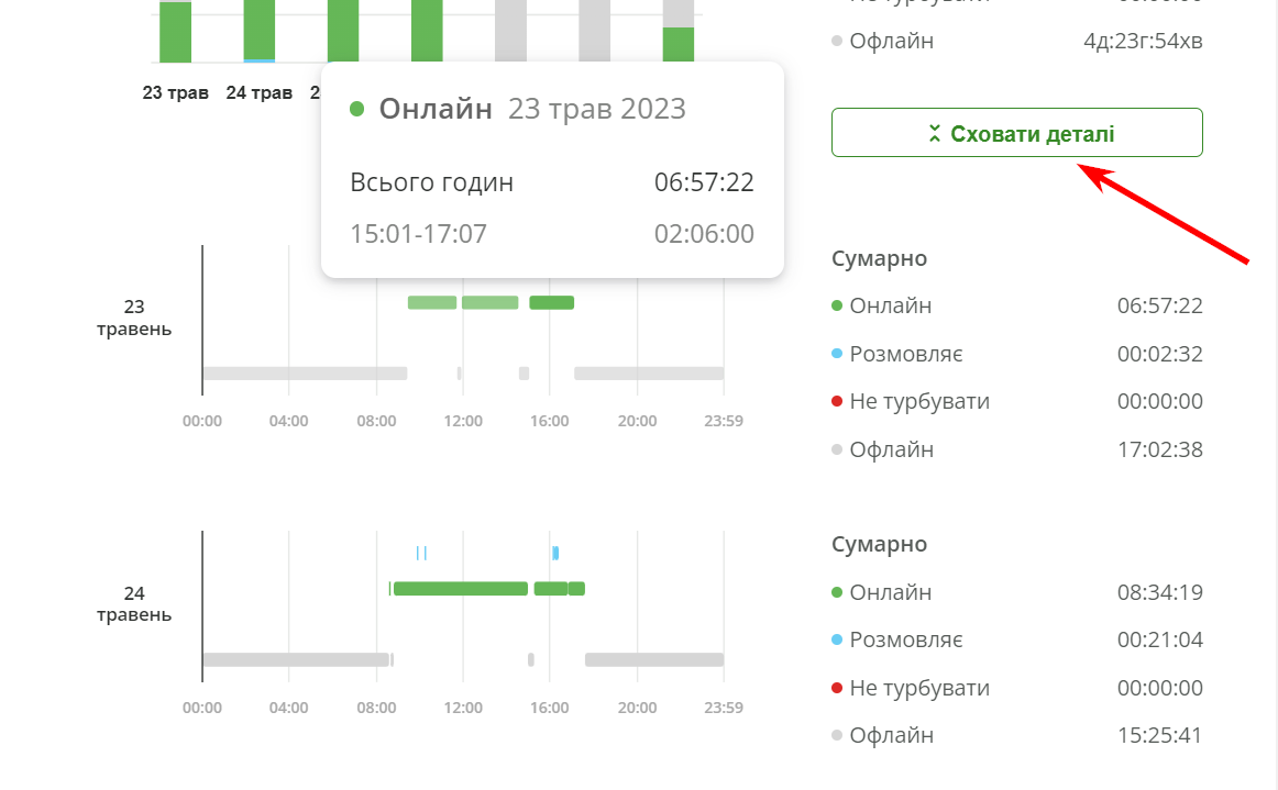 Дайджест оновлень Ringostat за травень 2023