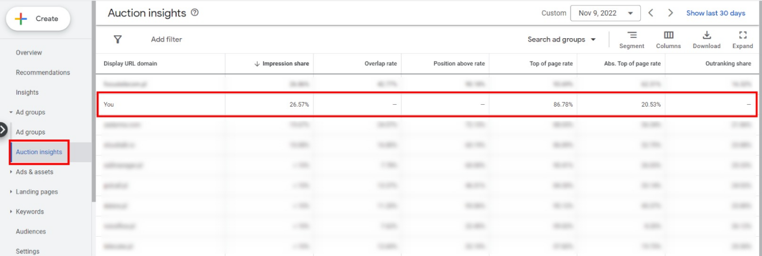 Google Ads “Auction Insights” report: why it is important and how to use it