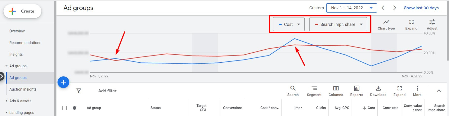 Google Ads “Auction Insights” report: why it is important and how to use it