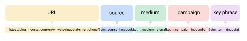 What UTM tags are and how to use them correctly